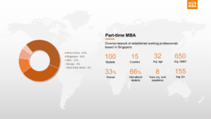 Power your career with a Part-time MBA - The NUS MBA