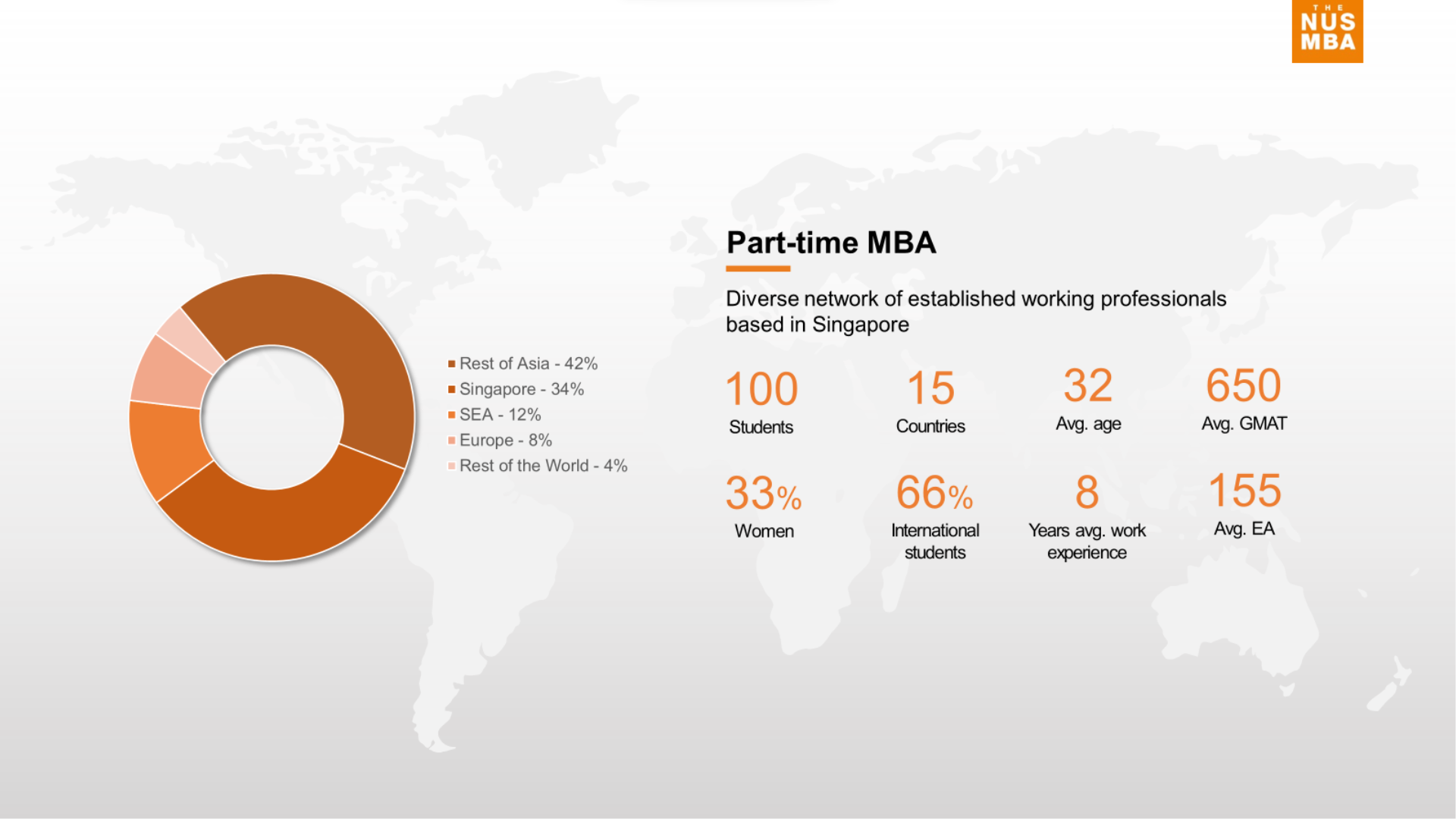 Power your career with a Part-time MBA - The NUS MBA